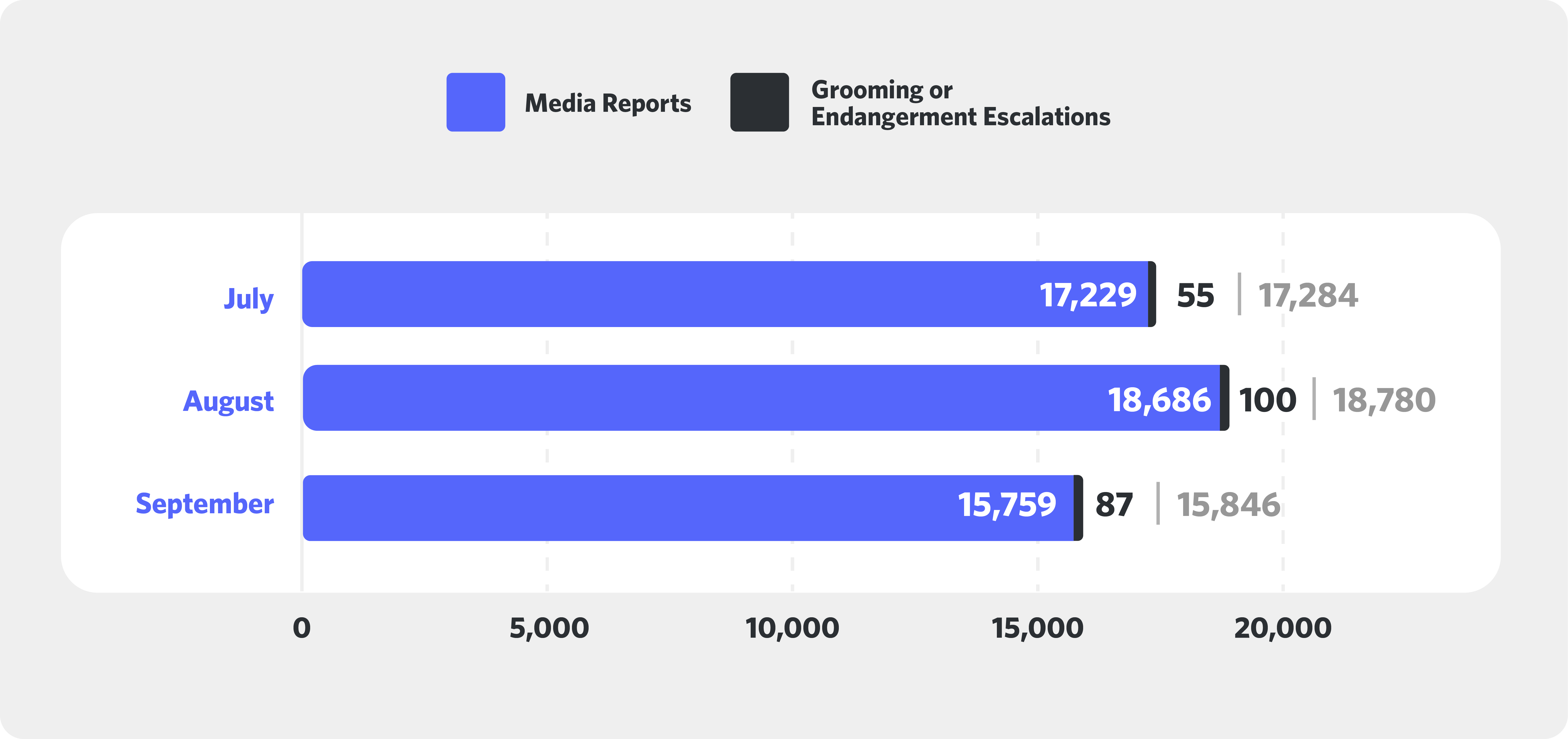 Discord Transparency Reports