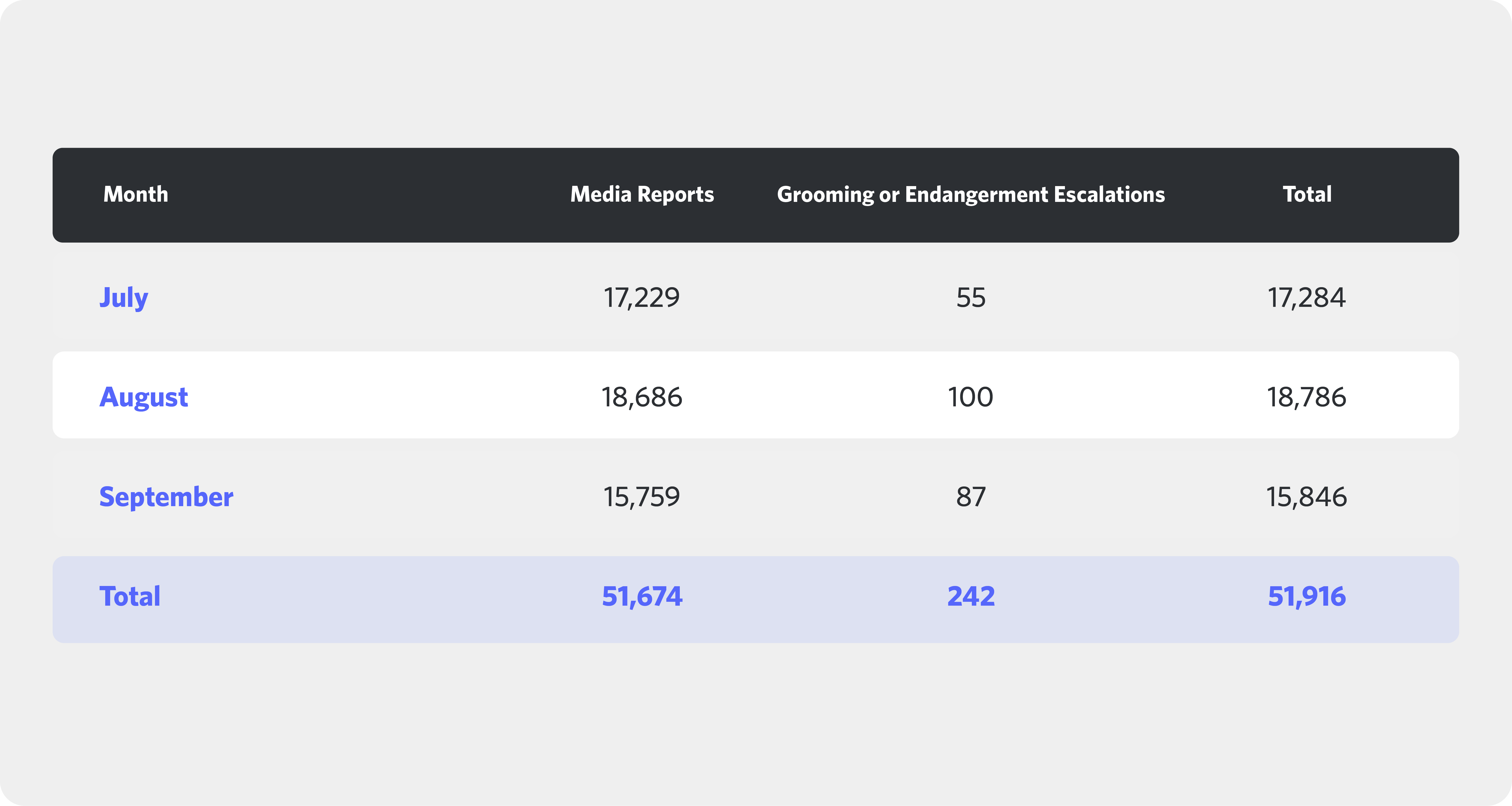 Discord Transparency Reports