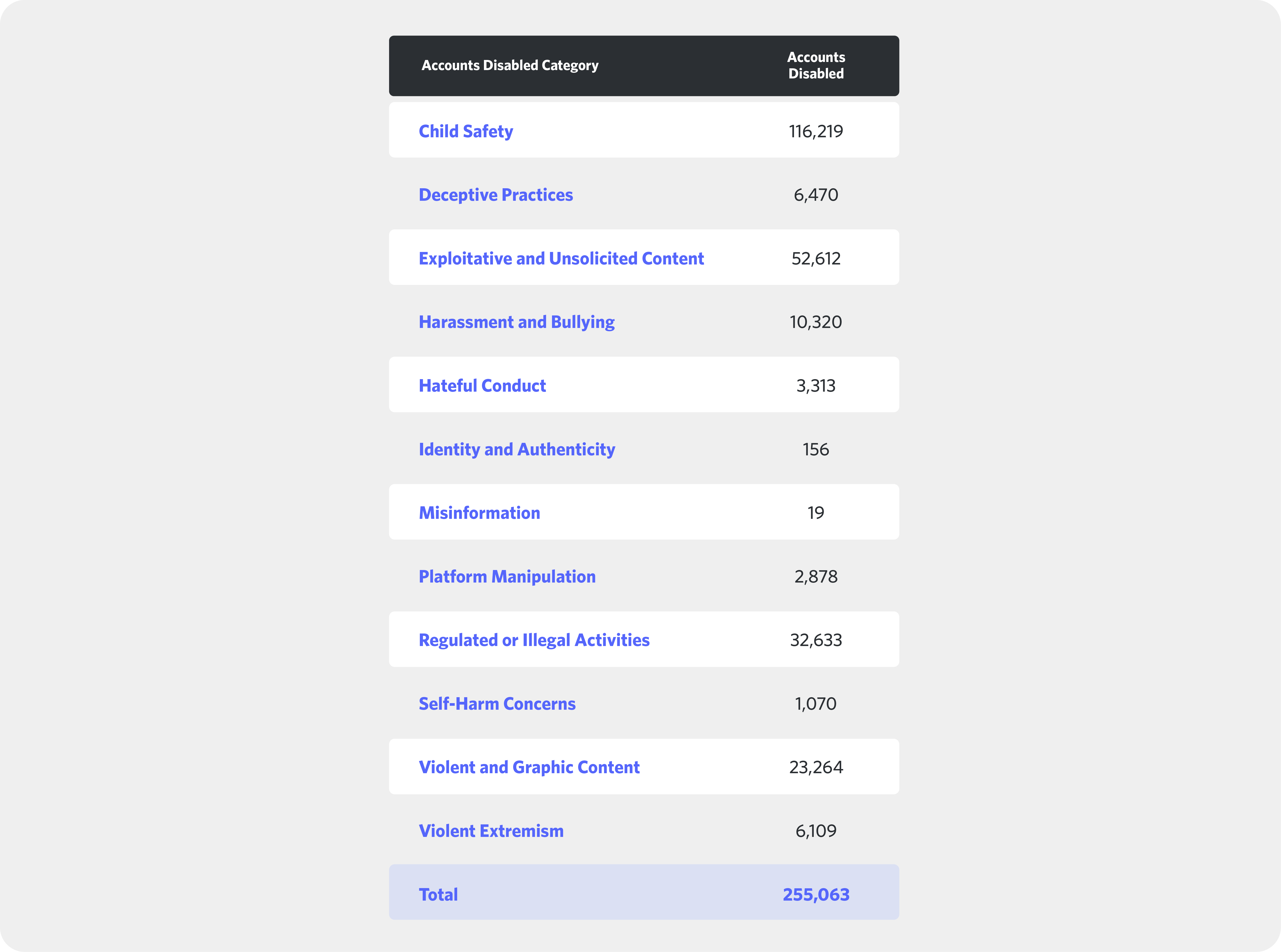 Discord Transparency Reports