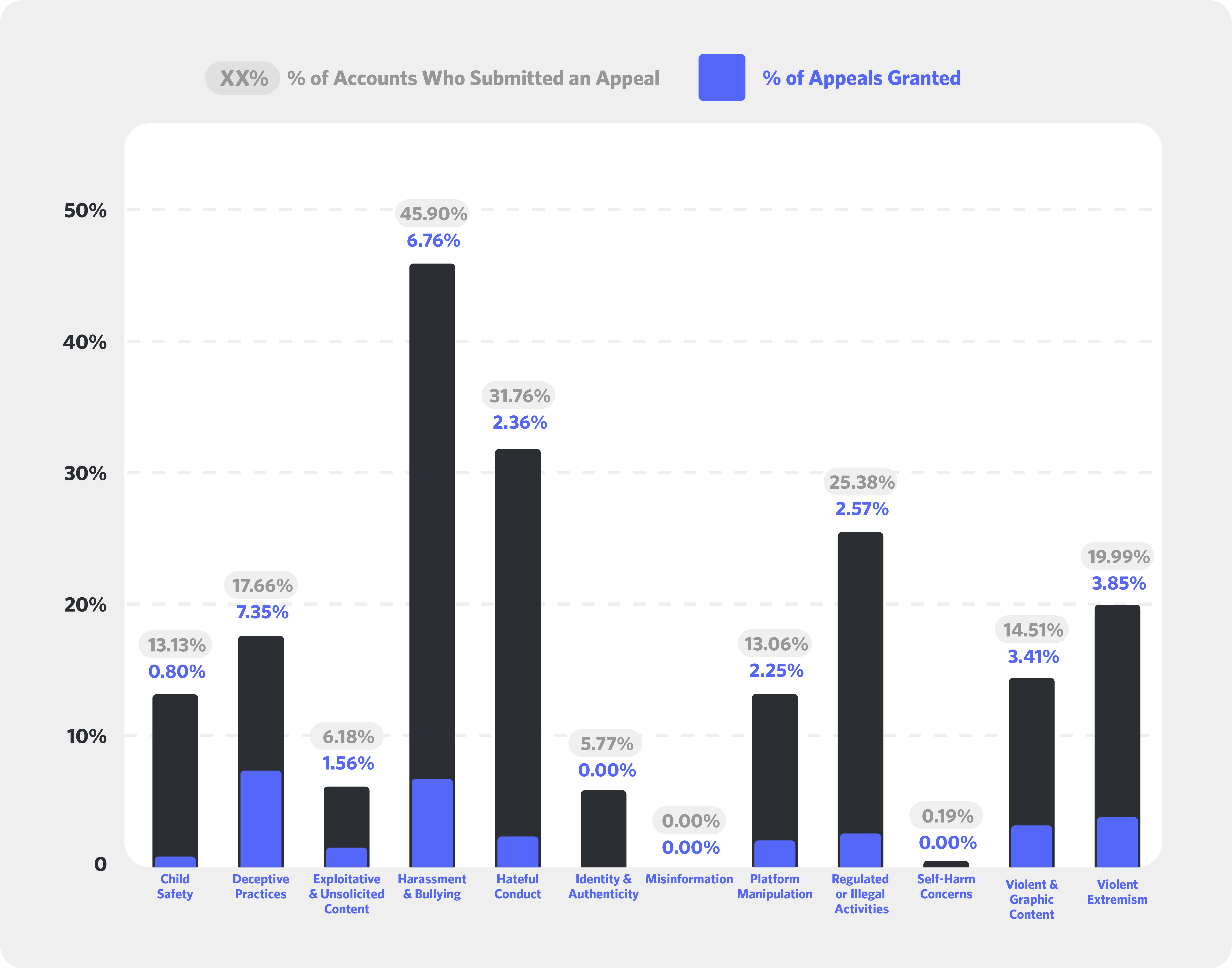 Discord Transparency Reports