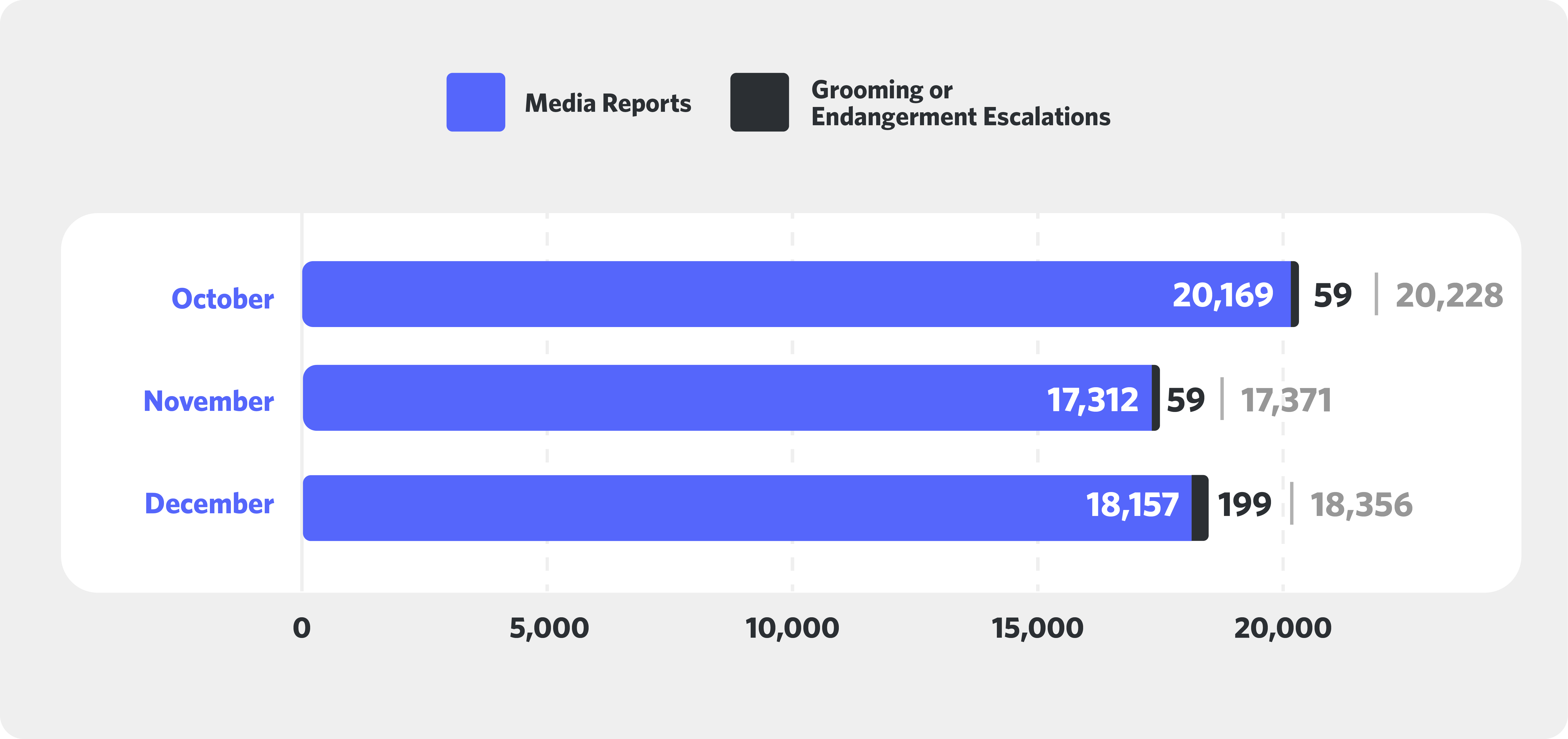 Discord Transparency Reports