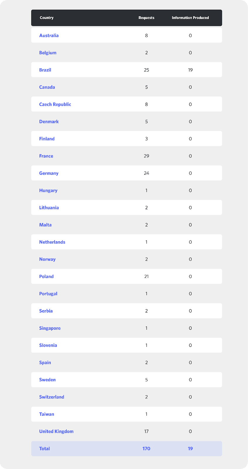 Discord Transparency Reports