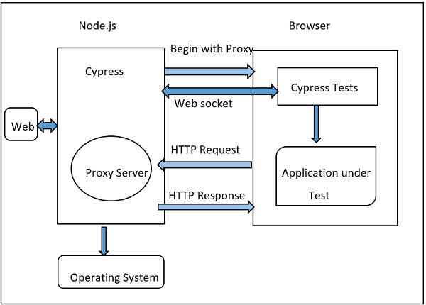 Playwright vs Cypress: Why QA Wolf chose modern tools over a larger ...