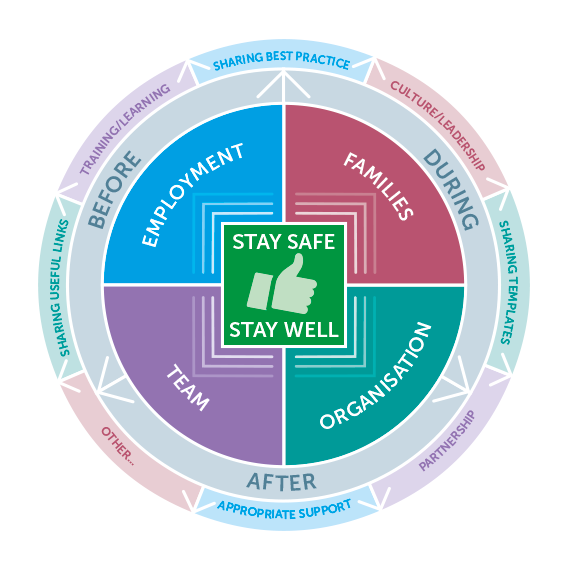 Good Management and Leadership