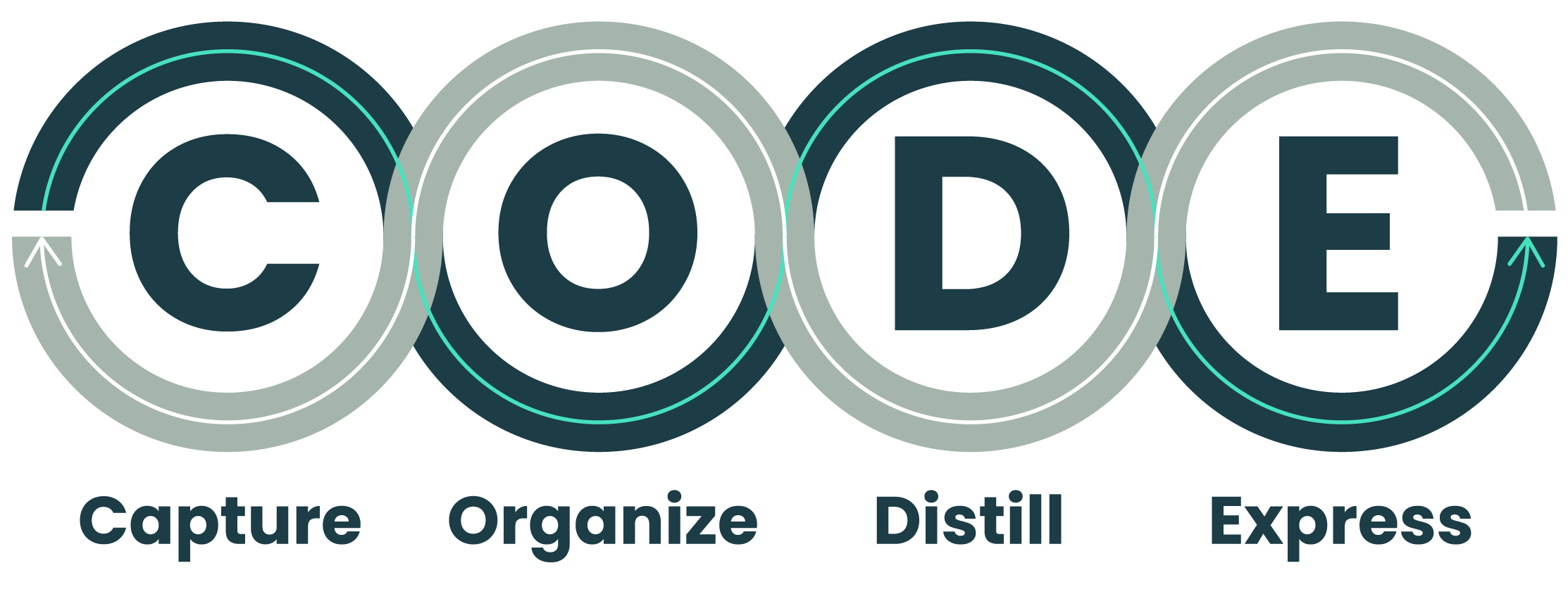 Building a Second Brain Course