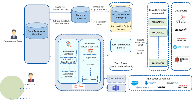 Salesforce Certified Consulting Partner Minuscule Technologies