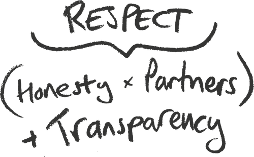 About Us | Cake Agency