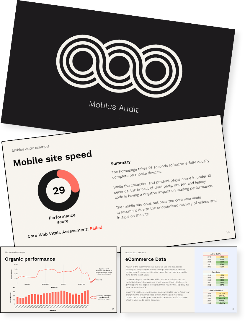 Cake Agency's Famous Mobius Audit