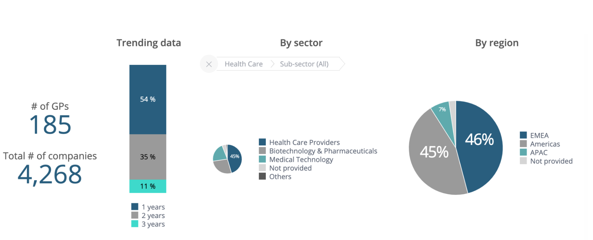 A Simplified Guide for ESG Data Convergence Initiative (EDCI) Reporting | Green Project Technologies