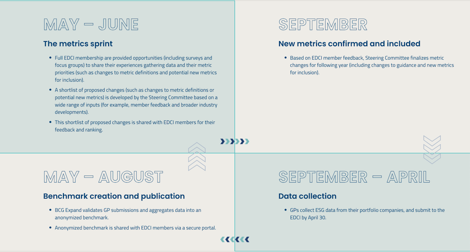 A Simplified Guide for ESG Data Convergence Initiative (EDCI) Reporting ...