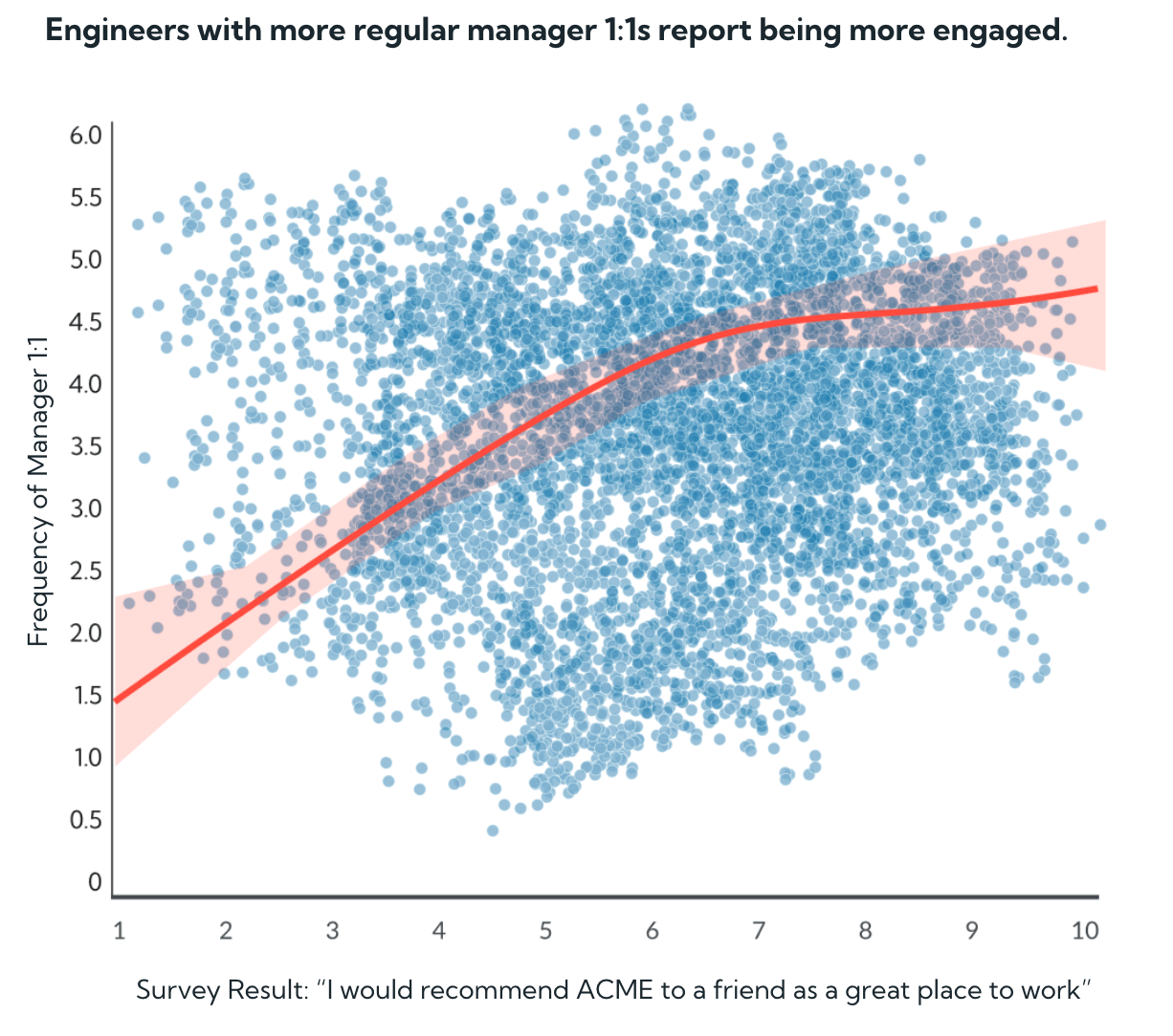 Software Engineering & Developer Productivity | Worklytics