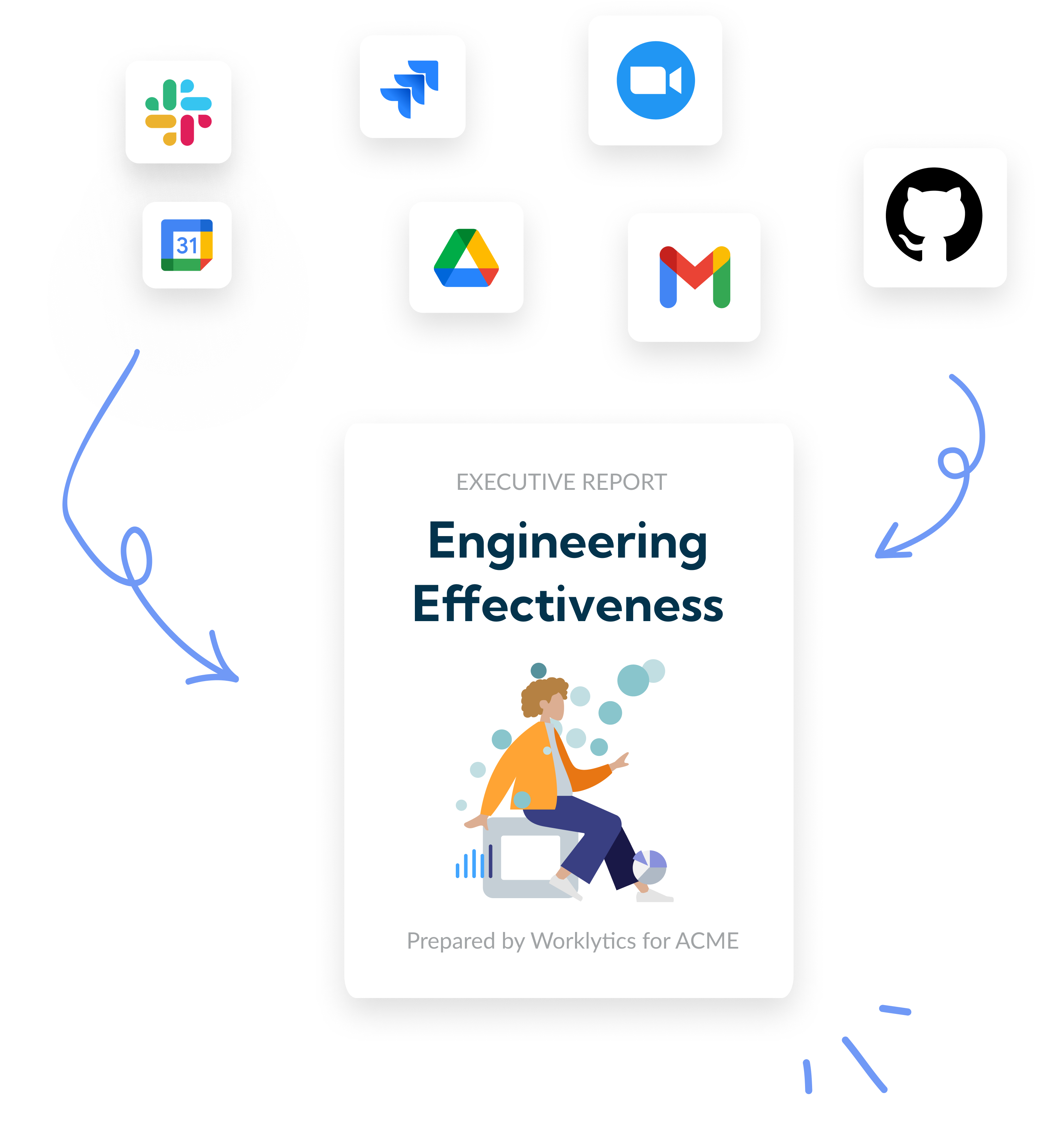 Software Engineering & Developer Productivity | Worklytics