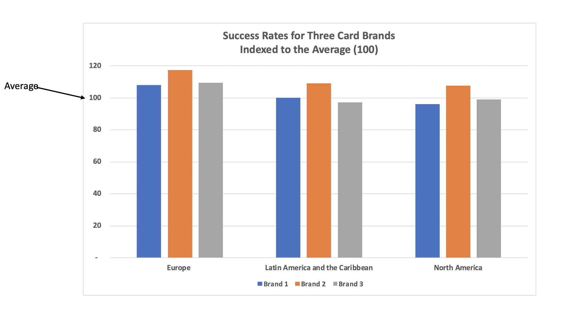 What influences Payment Gateway Success Rates? | Spreedly