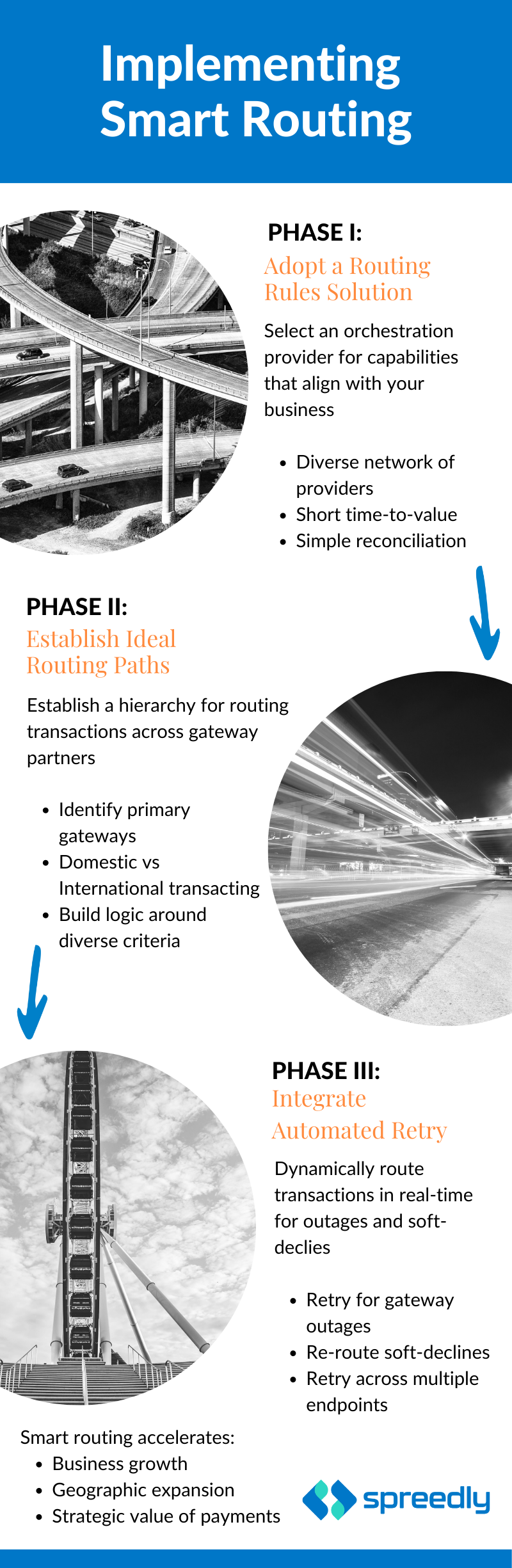 Payments Routing: A Framework for Growth | Spreedly