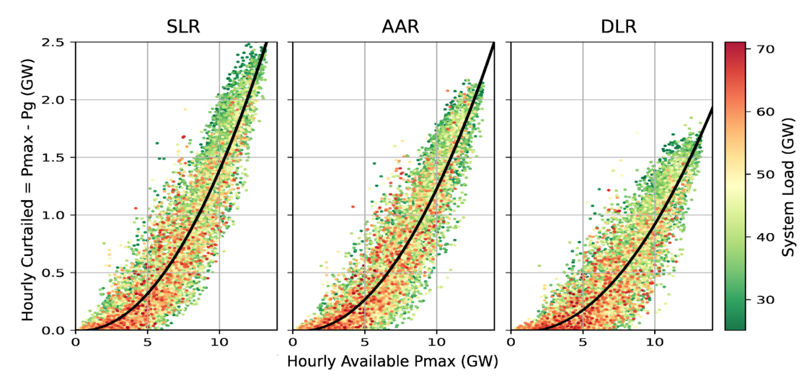 This MIT Study simulated Dynamic Line Ratings across the ERCOT Grid ...