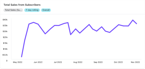 Awtomic Subscriptions