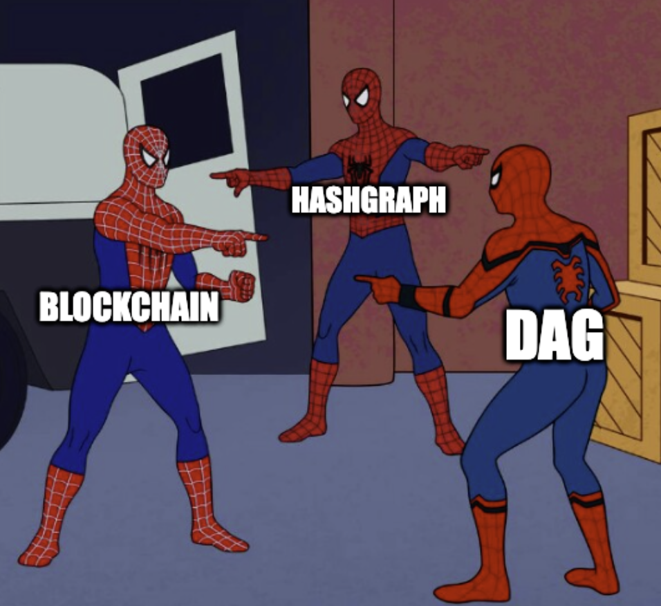 Blockchain vs Dag vs Hashgraph: Understanding DLTs