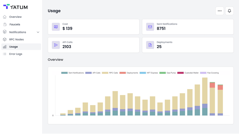 The Got-To Blockchain Development Platform - Tatum