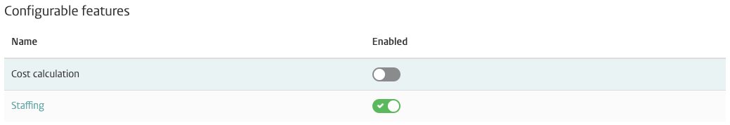 How to step-by-step configure workforce planning | TE Academy