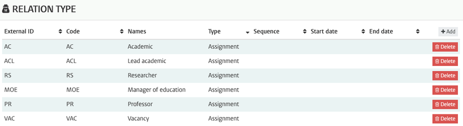 How to step-by-step configure workforce planning | TE Academy