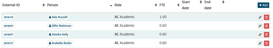 How to step-by-step configure workforce planning | TE Academy