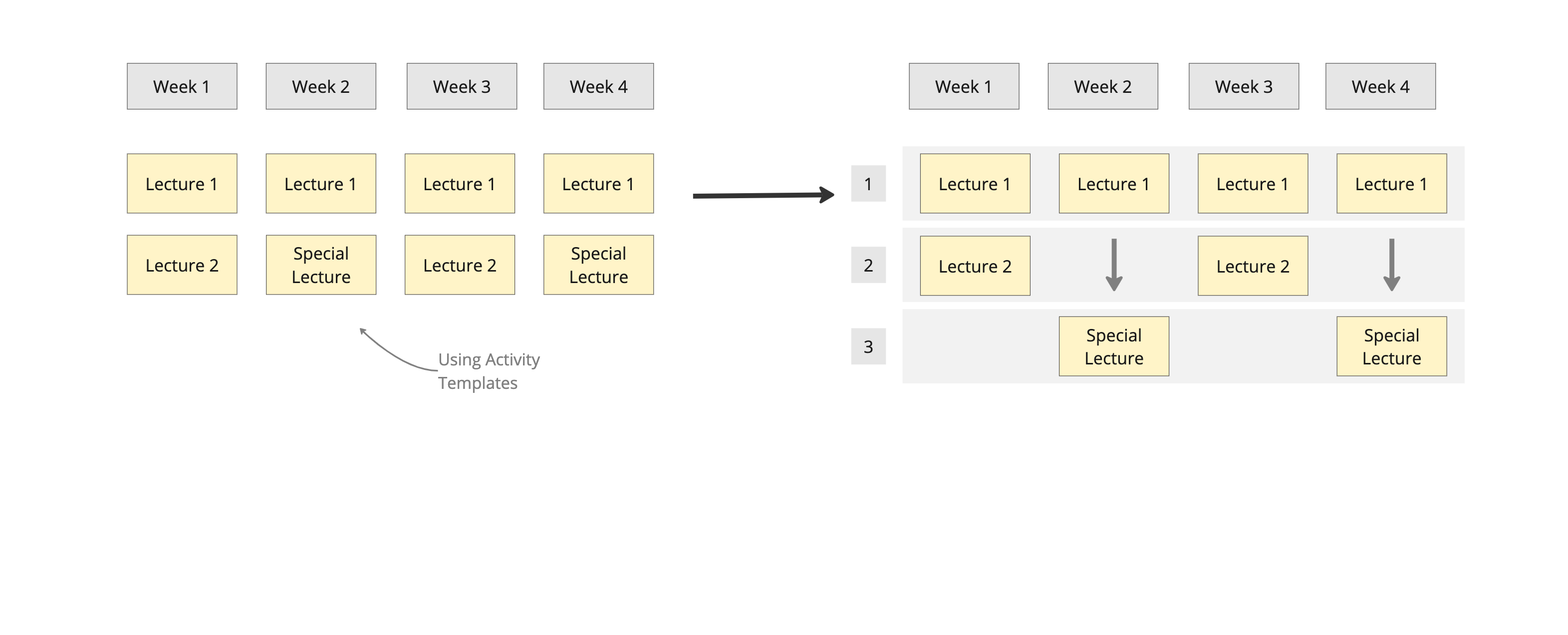 Activity Series Grouping | TE Academy
