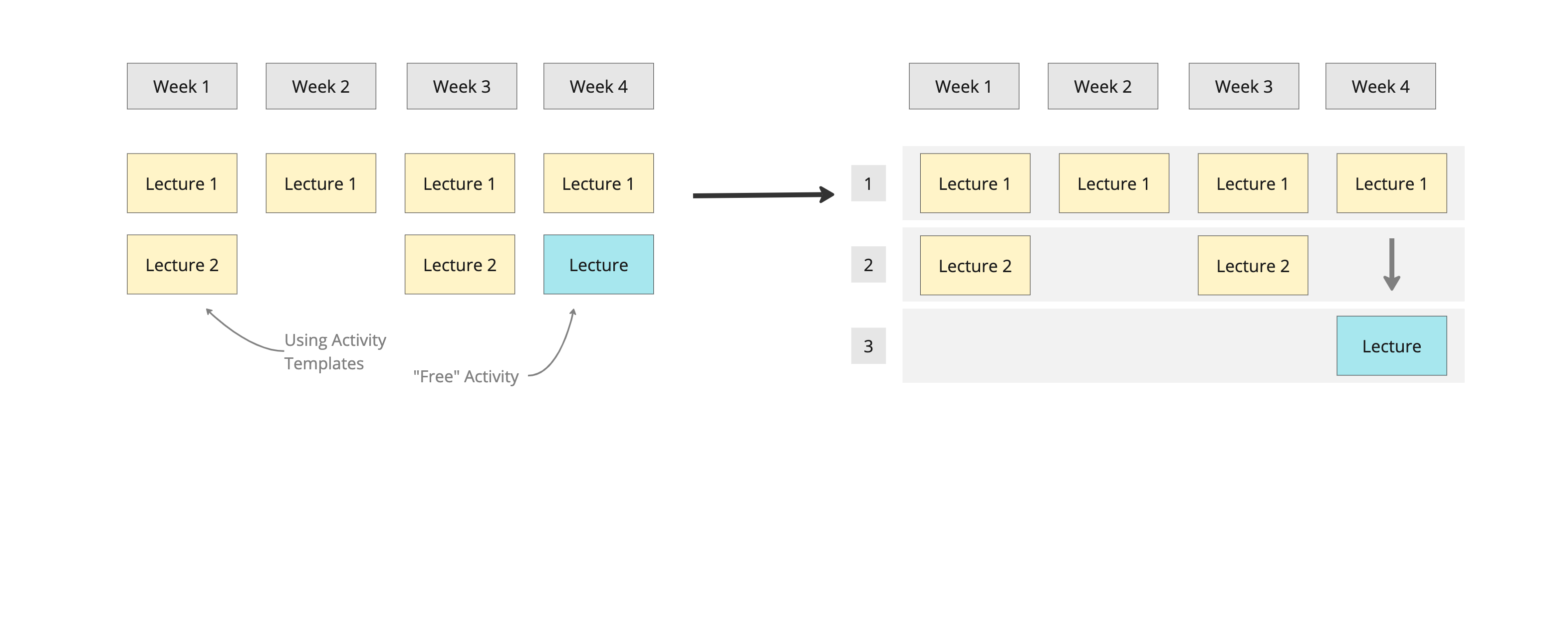 Activity Series Grouping | TE Academy