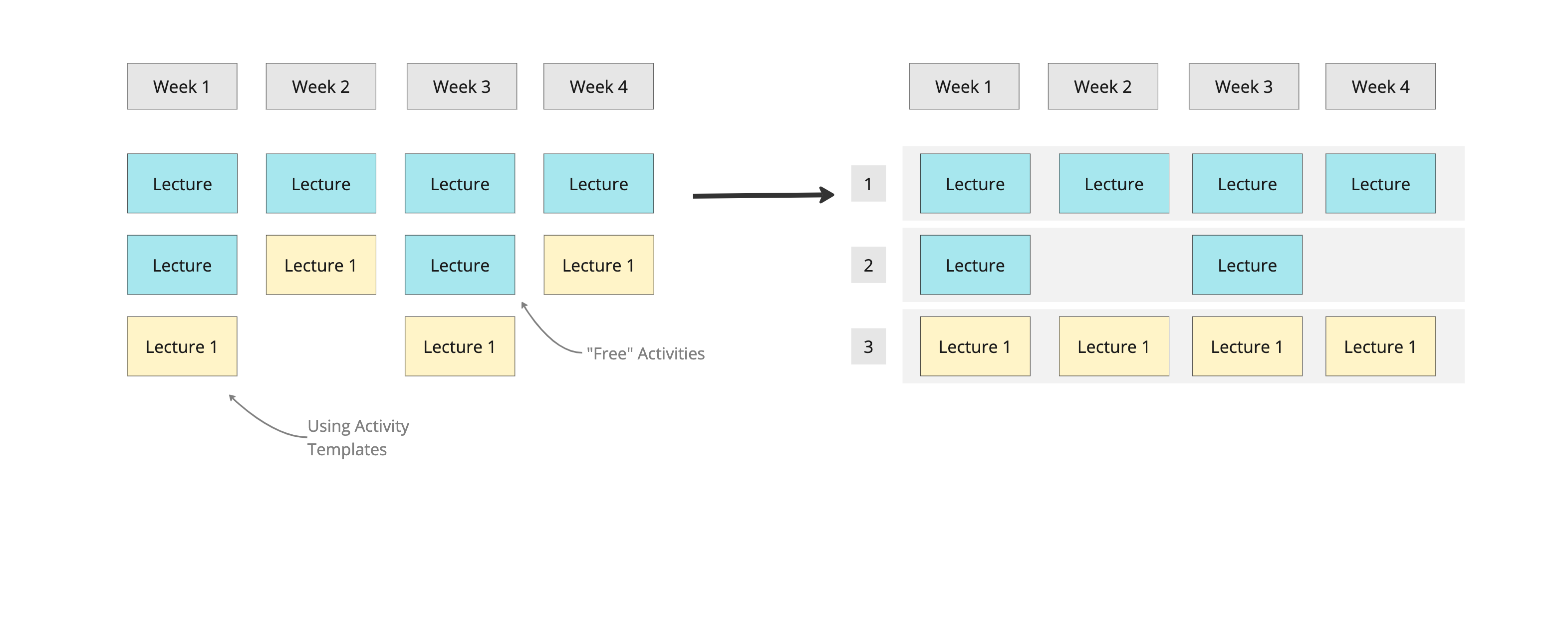 Activity Series Grouping | TE Academy
