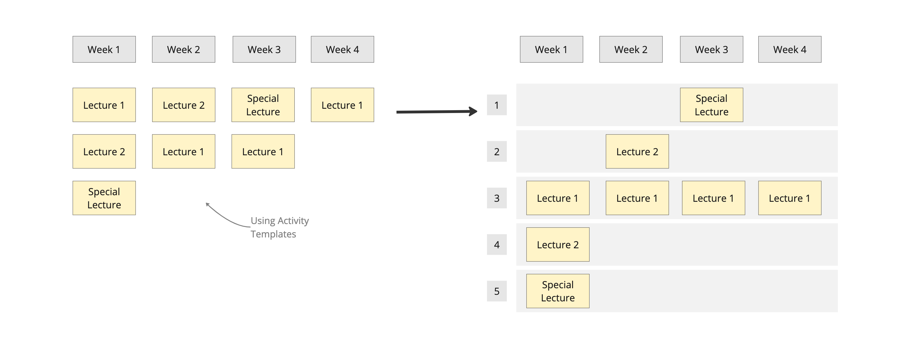 Activity Series Grouping | TE Academy