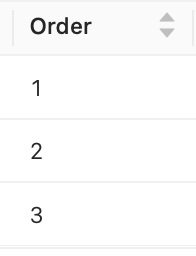 Activity Series Grouping | TE Academy