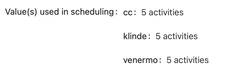 Activity Series Grouping | TE Academy