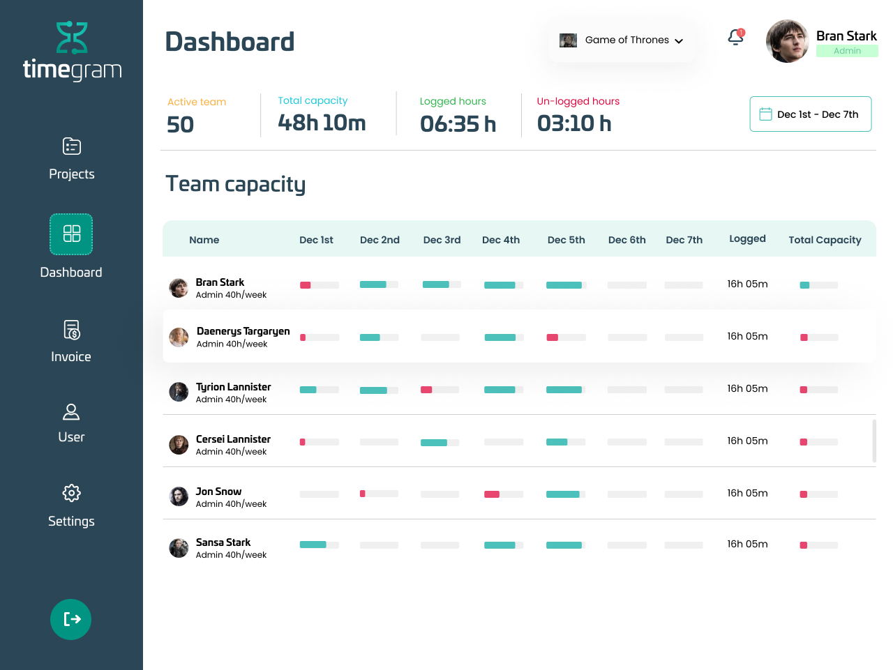 How timegram Works | Time Tracking for Hybrid Teams