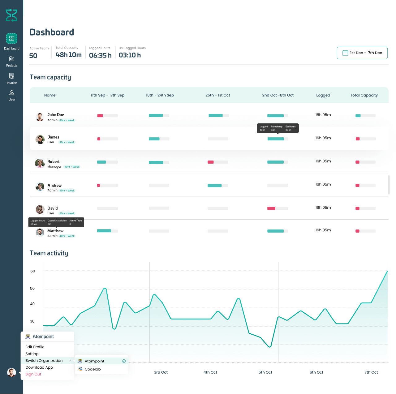 5 KPIs for measuring employee performance