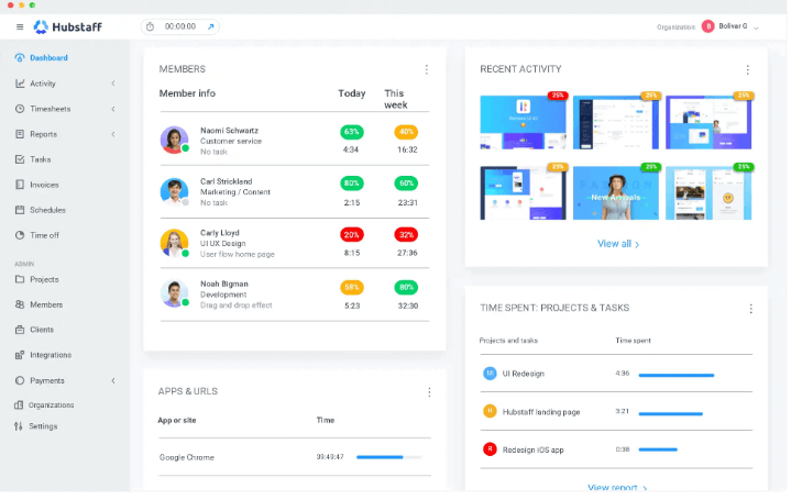 Hubstaff alternatives you must try for productivity