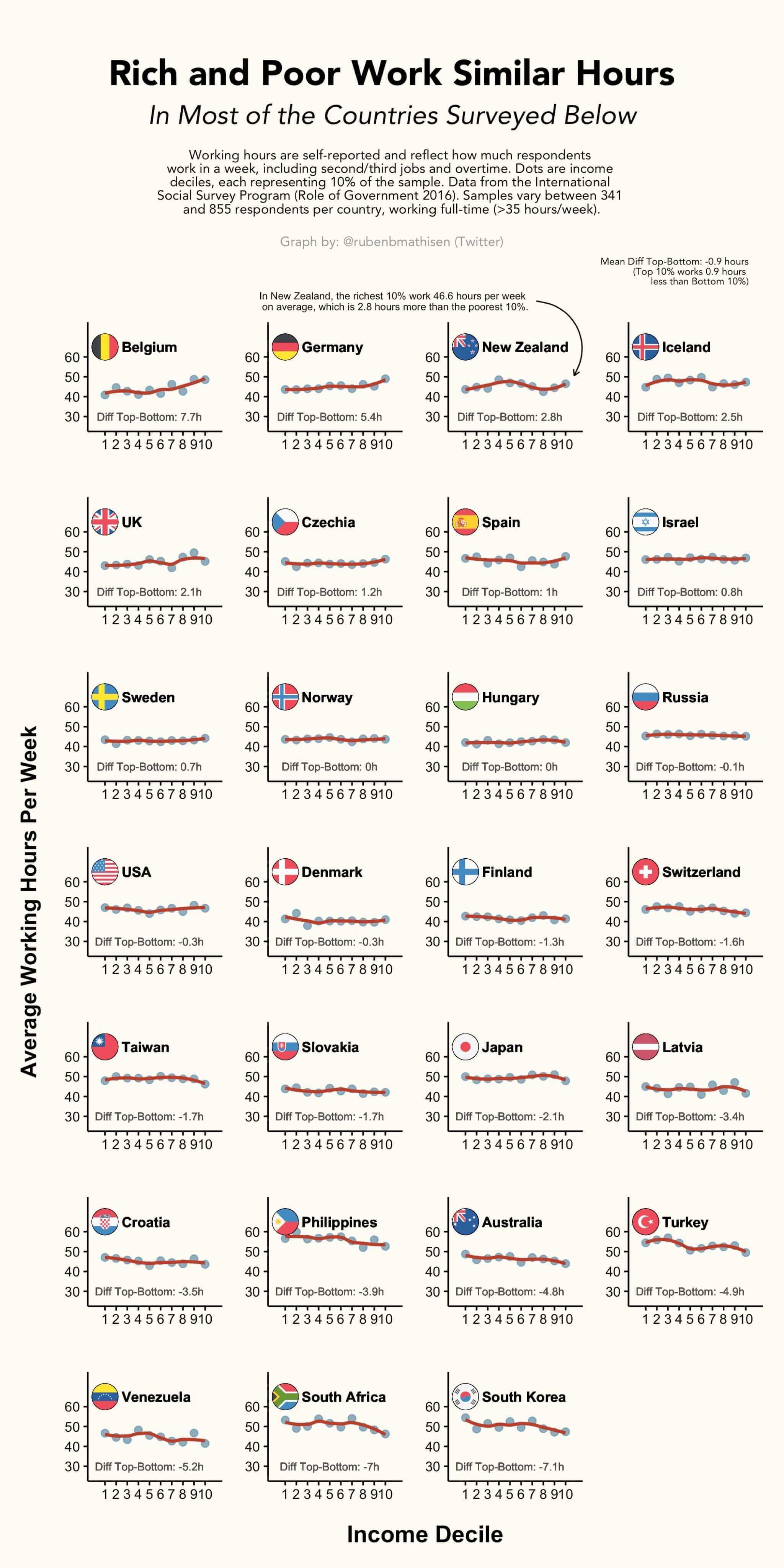 This is how a work week looks across the globe