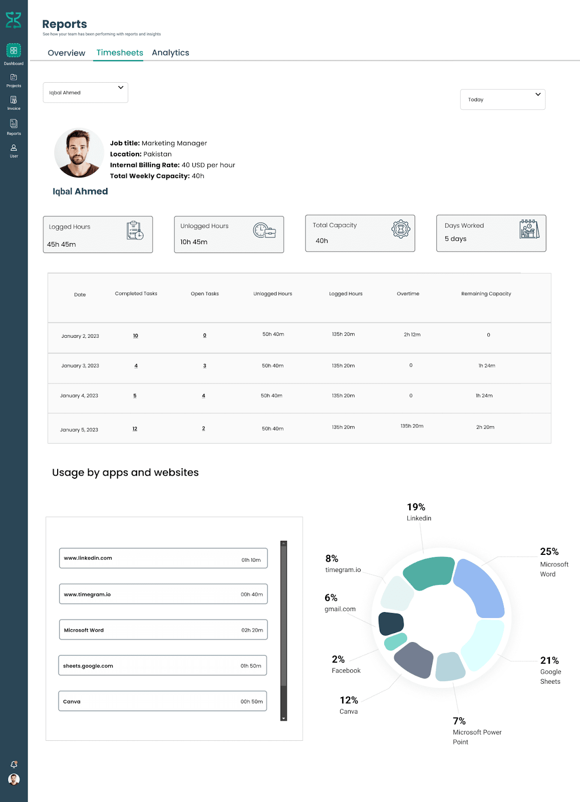 How to Measure Worker Efficiency Through Productivity Trackers