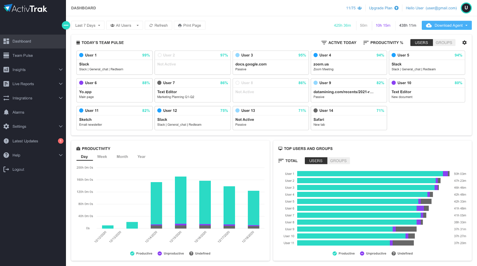 How to Measure Worker Efficiency Through Productivity Trackers