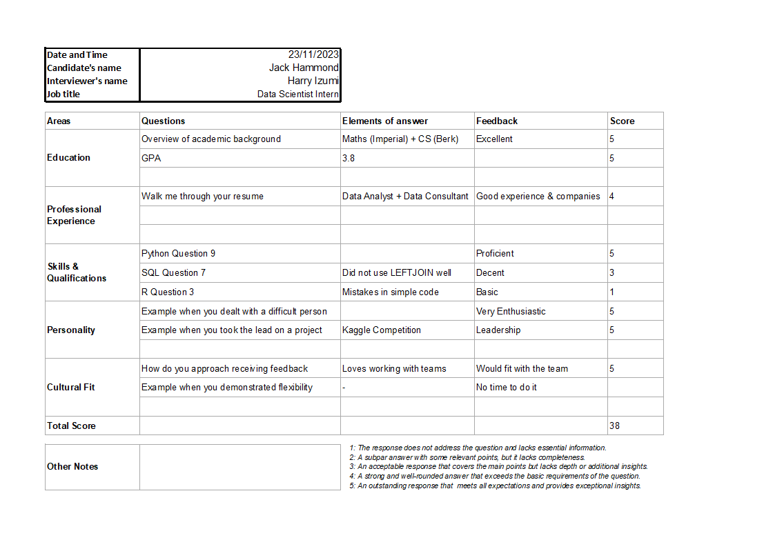 Decoding Success: The Ultimate Interview Scorecard Template | Claap