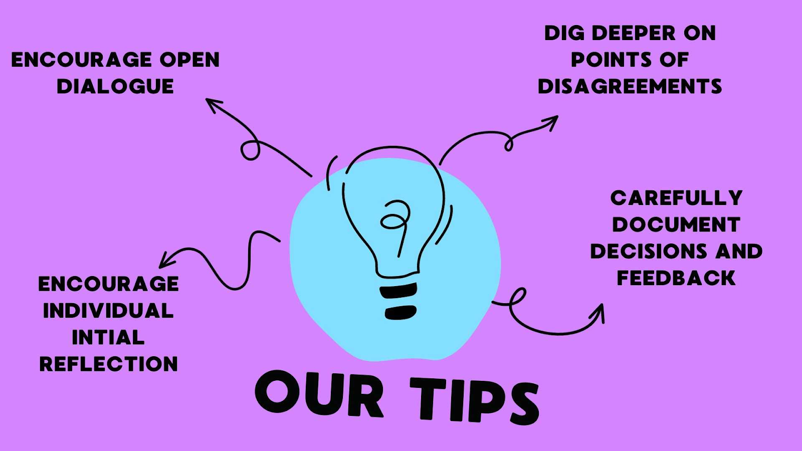 Interview debrief: your template to copy & paste | Claap