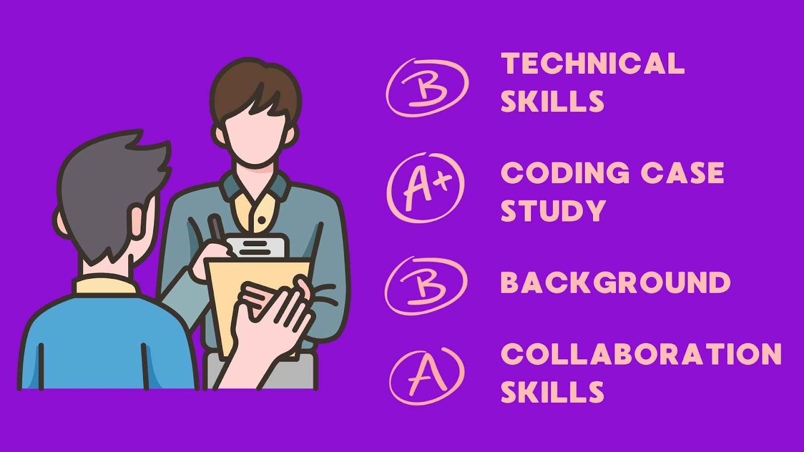 Developer Scorecard Template 101: A Must-Have for Recruiters | Claap