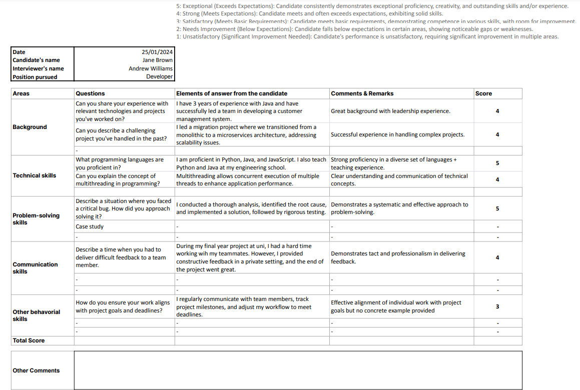 Developer Scorecard Template 101: A Must-Have for Recruiters | Claap