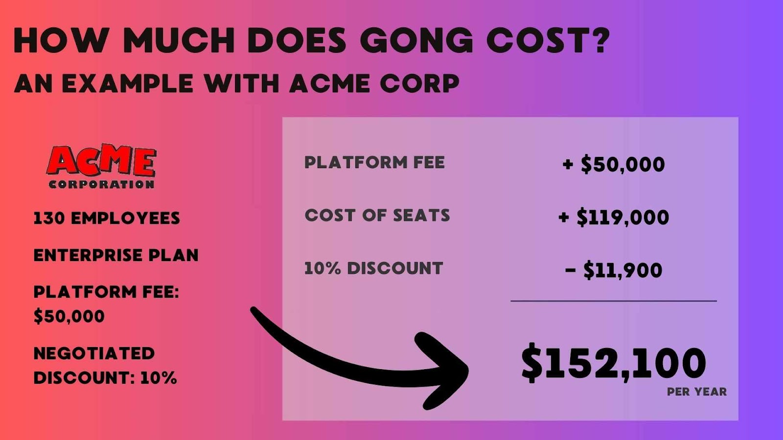 What is Gong Software? Features, Use Cases and Pricing | Claap