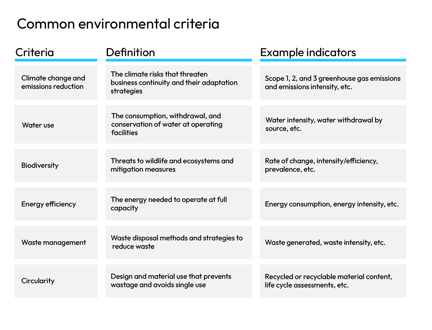 Daato | ESG criteria list