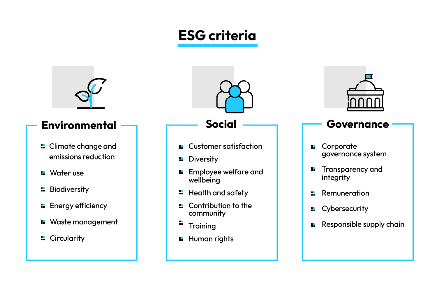Daato | ESG criteria list