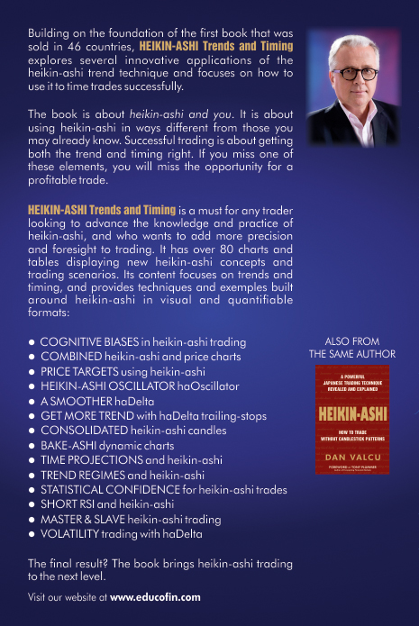Master Heikin-Ashi Charts Secrets and Strategies