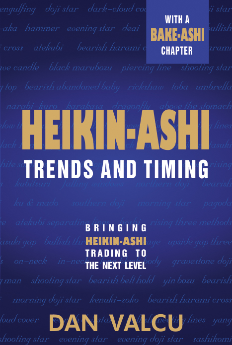 Master Heikin-Ashi Charts Secrets and Strategies