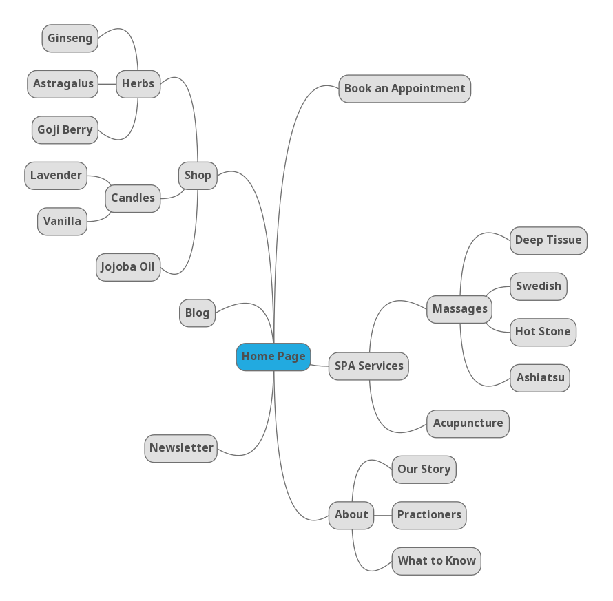 How To Structure Your Website in 3 Steps | CruxIQ