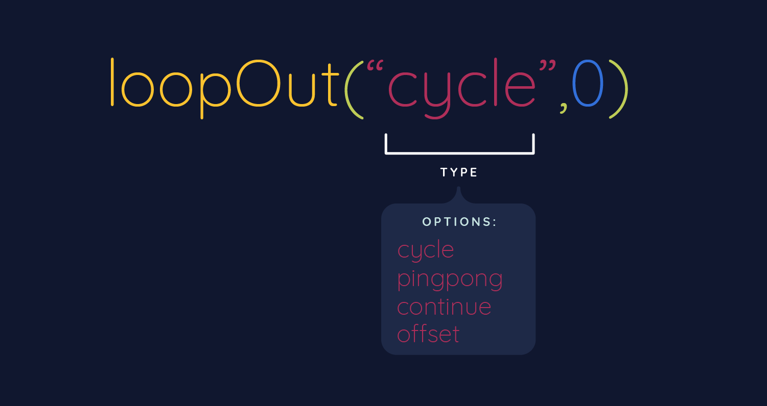 Explanimated by Megan Friesth