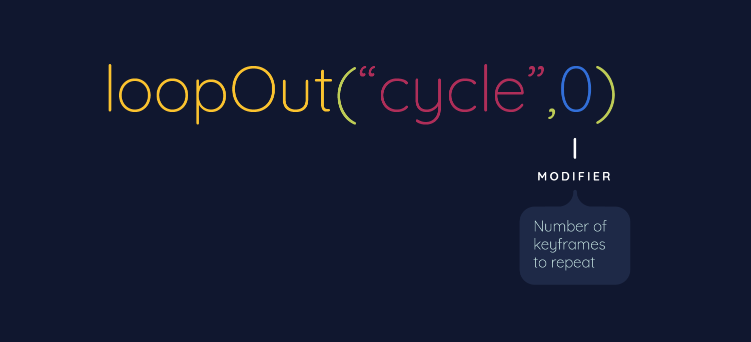 Explanimated by Megan Friesth