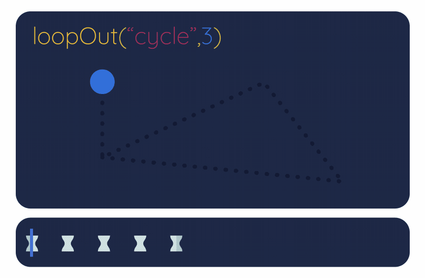 Explanimated by Megan Friesth